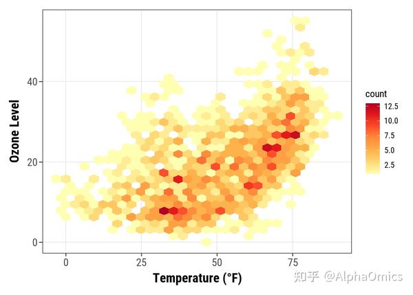 ggplot2作图最全教程（下） - 知乎
