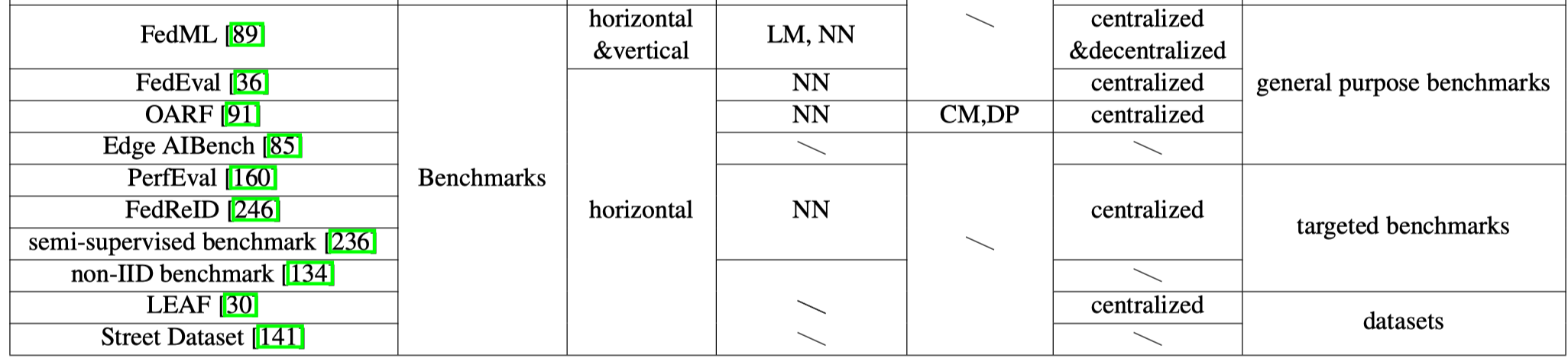 联邦学习该如何入门，学习路径怎样，有没有好的demo，以及paperlist？ - 知乎