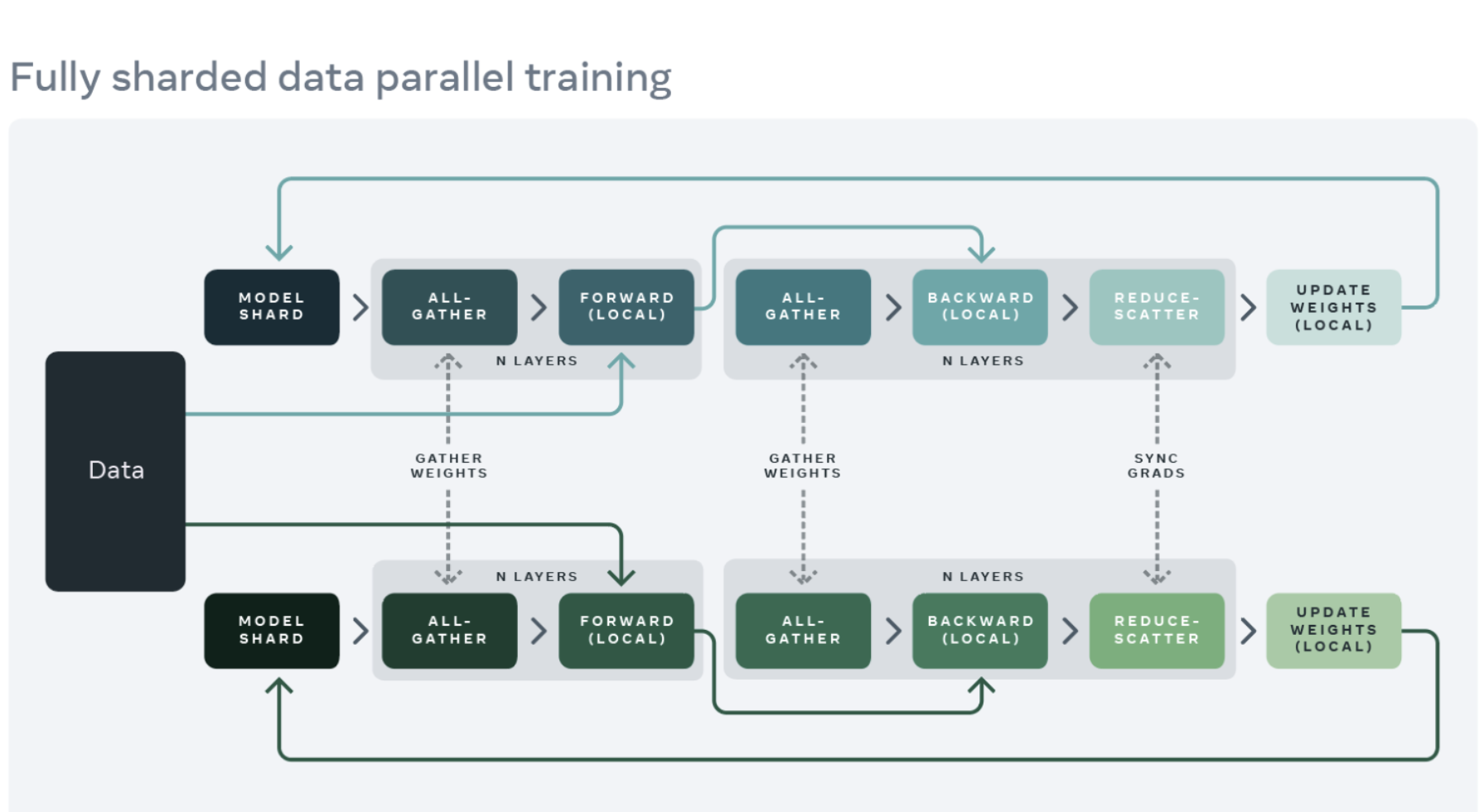 PyTorch 新库 TorchMultimodal 使用说明：将多模态通用模型 FLAVA 扩展到 100 亿参数 - 知乎