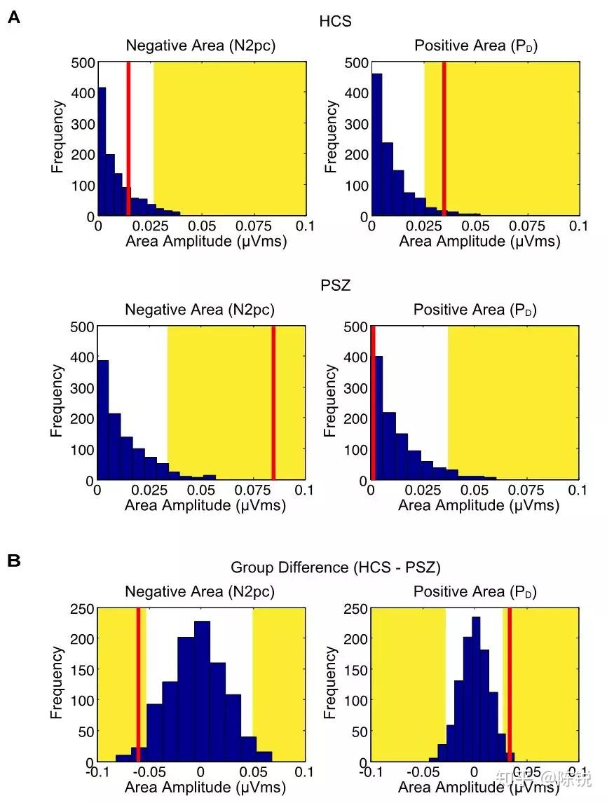 ERP数据分析中N2pc/Pd成分置换检验的实现 - 知乎
