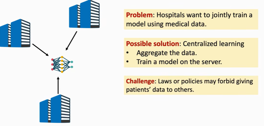 联邦学习系列|背景和基础算法 - 知乎