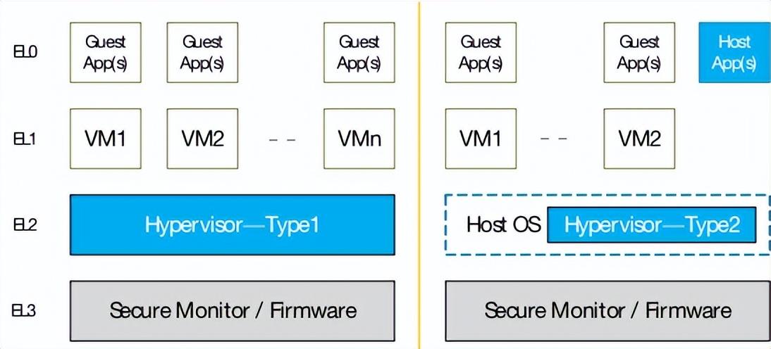 虚拟化：提升座舱算力效率 - 知乎