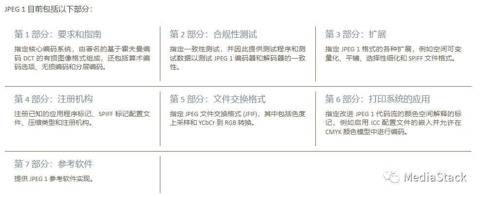 音视频编解码--JPEG格式介绍 - 知乎