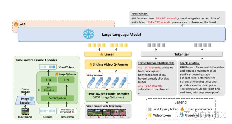 Text-Video Retrieval论文阅读记录 - 知乎