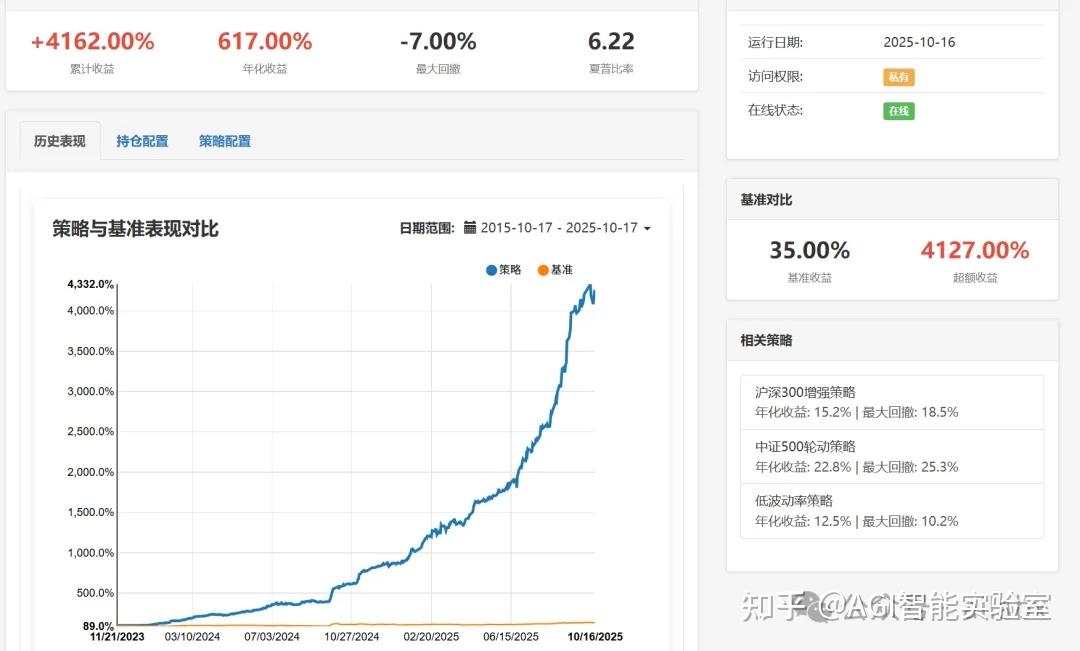 目前社区最强的策略，支持订阅了：年化617%，最大回撤7%，夏普6.22 - 知乎