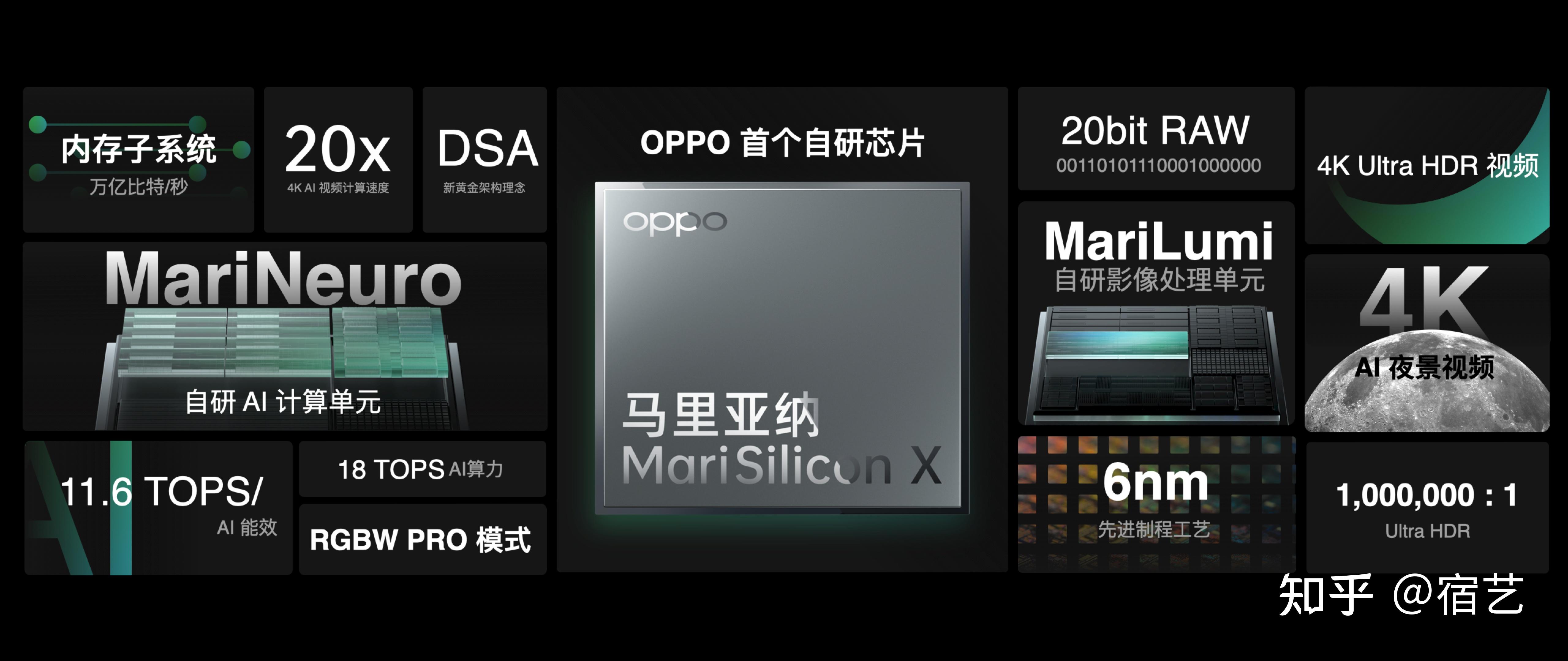 发布首个自研NPU芯片，与ISP有何区别？ - 知乎