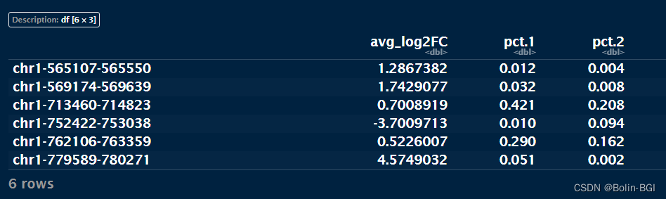 scATAC-seq（Signac）官方分析流程复现 - 知乎