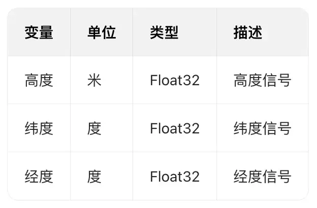 ROS2与AUTOSAR对比：自动泊车系统案例研究 - 知乎
