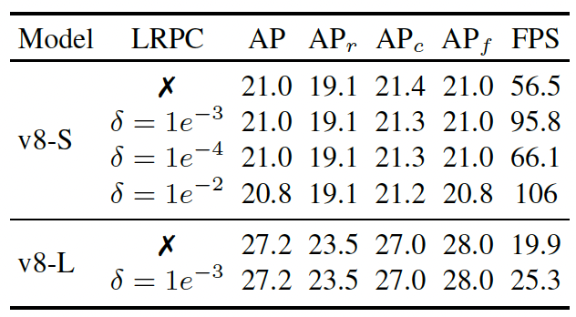 YOLOE(2503): 创新的实时目标检测和分割模型，支持不同开放提示机制 - 知乎