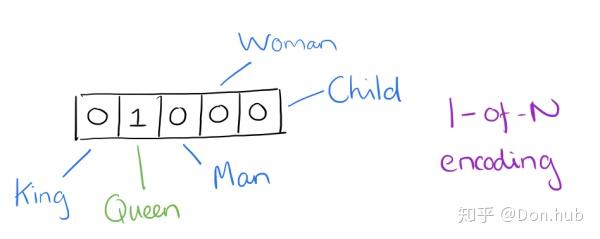 word2vector 以及GloVe详解 - 知乎