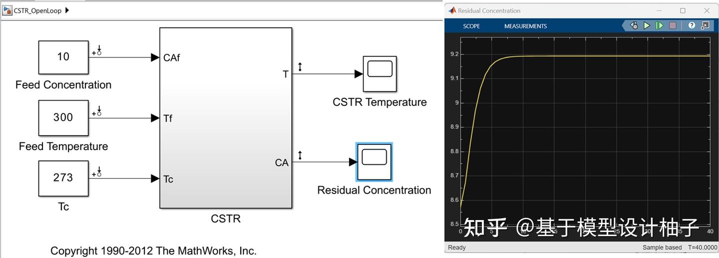 Simulink MPC - 3 线性 MPC 控制器设计 - 知乎