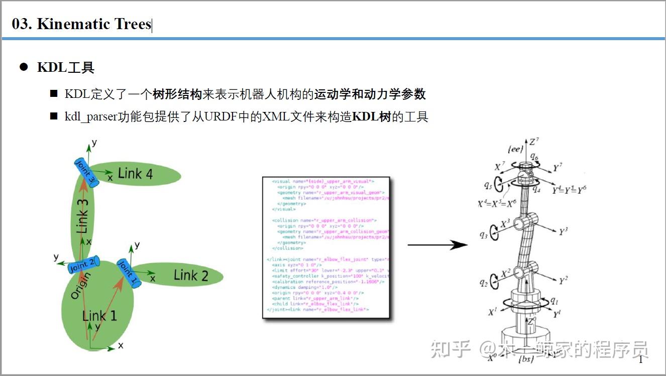 机器人KDL库03-Kinematic Trees - 知乎