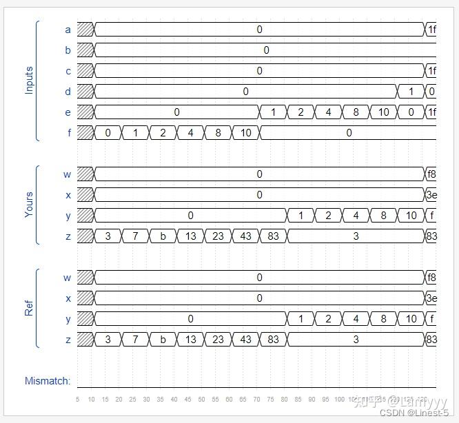 【hdlbits 刷题 2】verilog Language（2）vectors 部分 知乎 