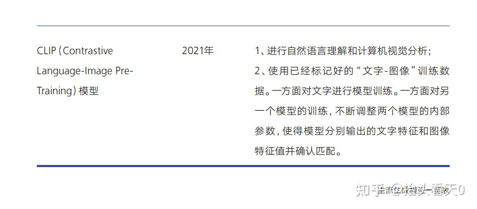 2万字长文助你快速入门AIGC：包含底层原理、应用场景、产业上下游 - 知乎