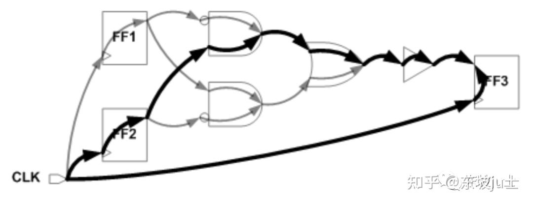 GBA & PBA（path & exhaustive） - 知乎