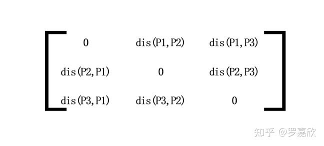 RBF原理实现多维线性插值（maya，houdini） - 知乎