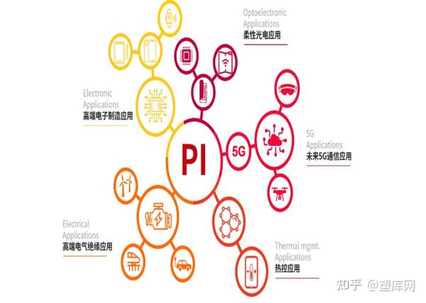 PPS、LCP、PI等高性能塑料薄膜制备方法及改性研究 - 知乎