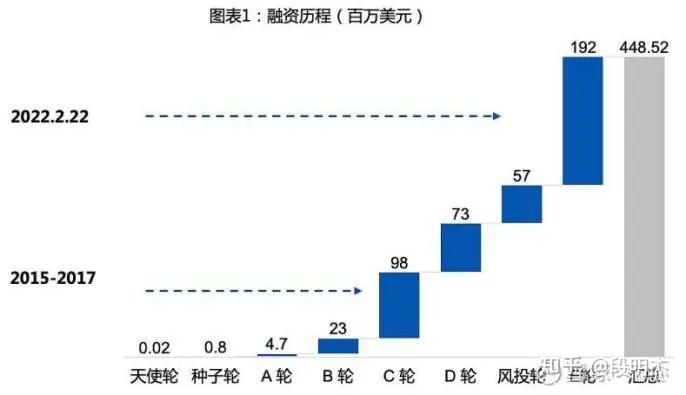屡获亿元级投资，慢病数字疗法企业Omada Health为何备受资本青睐？ - 知乎