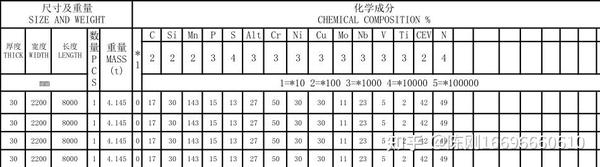 S355J2+N钢板标准、S355J2+N钢板介绍 - 知乎