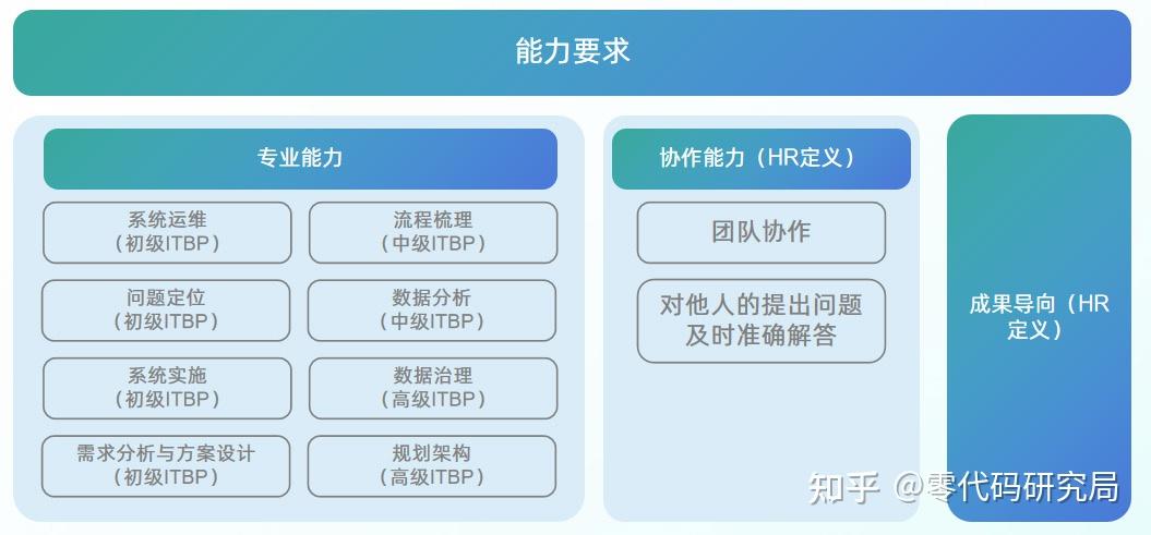 什么是ITBP？哪些企业需要设置ITBP这个岗位？ - 知乎