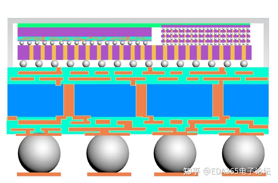 电巢直播|揭秘FCBGA先进封装基板兴力量 - 知乎