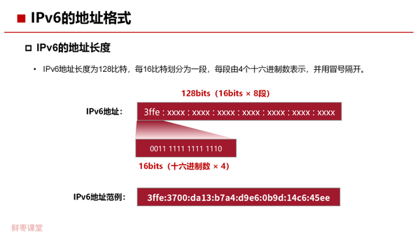 53页PPT，看懂IPv6/IPv6+ - 知乎