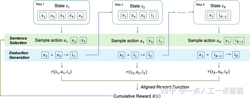 复旦大学自然语言处理实验室14篇长文被EMNLP 2022录用 - 知乎