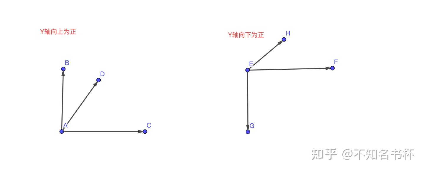 Vulkan 坐标系差异解决方案 - 知乎