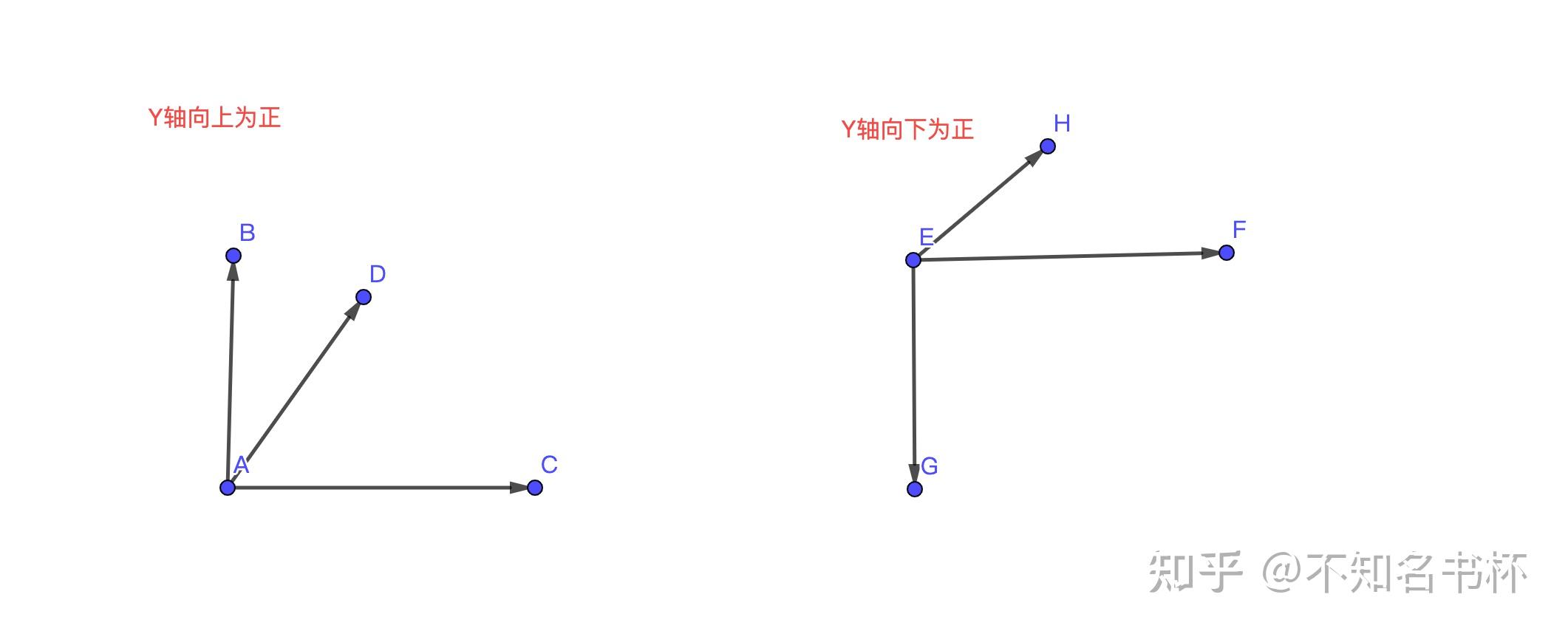 Vulkan 坐标系差异解决方案 - 知乎