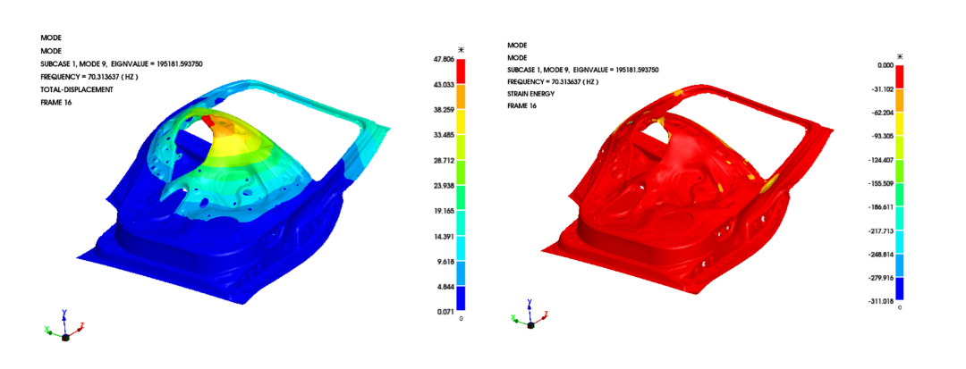 自主CAE | PERA SIM Mechanical在汽车行业的应用 - 知乎