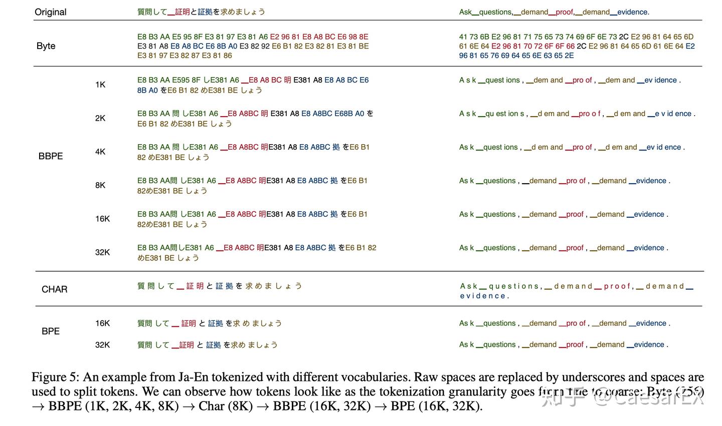 浅谈Byte-Level BPE - 知乎