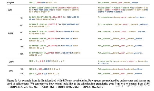 浅谈Byte-Level BPE - 知乎