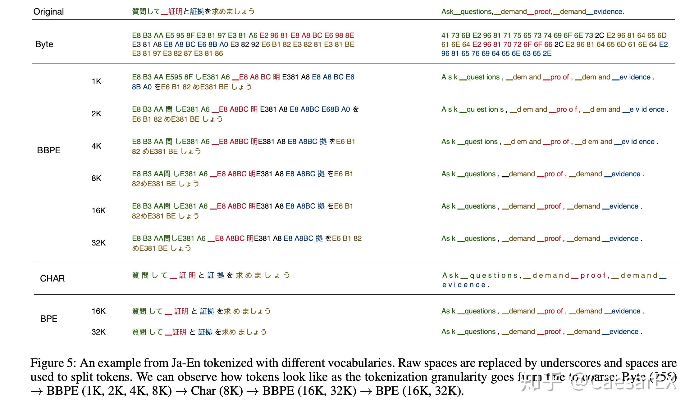 浅谈Byte-Level BPE - 知乎