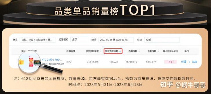 如何看待今年显示器市场？科睿X41和KTC H24T09Plus该如何选择？