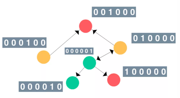GNN是什么？GNN怎么学？GNN何用？ - 知乎