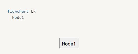 Notion使用教程：Notion Mermaid流程图代码简明教程 - 知乎