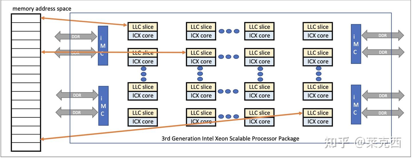 Intel Architecture - 知乎