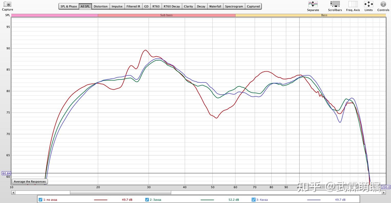 关于“低频陷阱”、AVAA、VPR/CBA、Superchunk的一些相关情况，供大家参考了解，也请多多指正吧～～ - 知乎