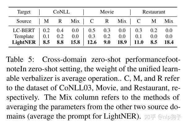 LightNER(轻量级ner)论文 - 知乎