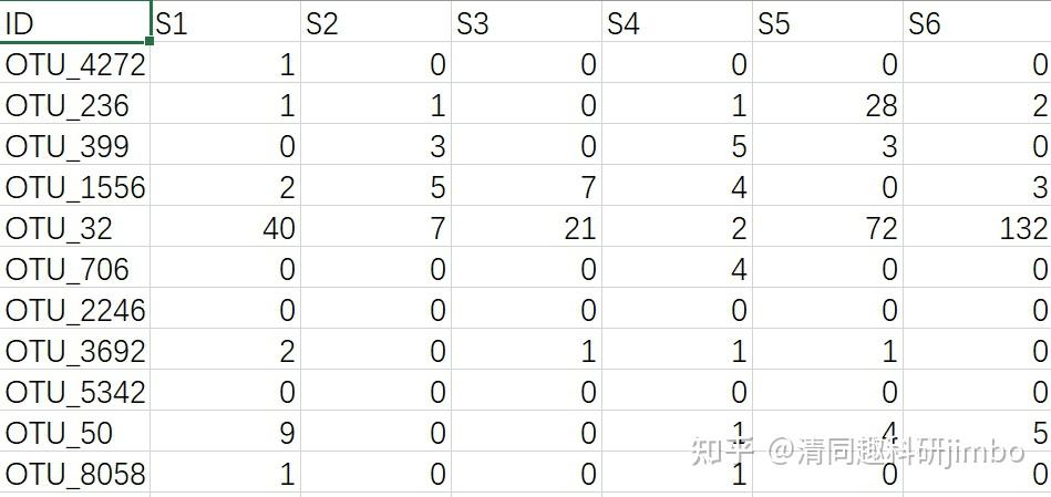 扩增子分析|microeco包妙用之网络属性（拓扑结构）及多网络比较一行代码获取结果（meconetcomp包） - 知乎