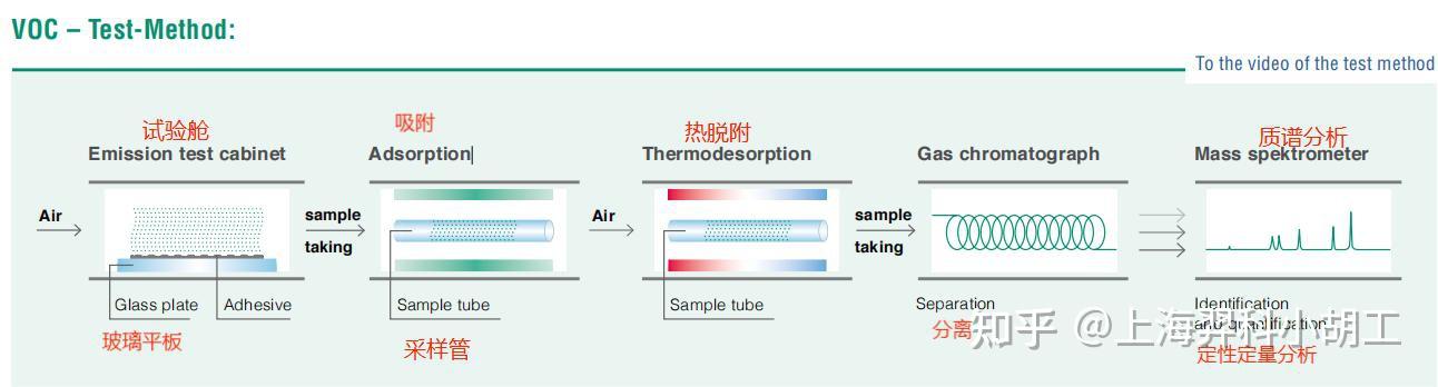 什么是德国EC1认证？ - 知乎