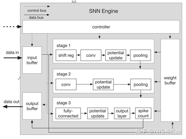 研读|FPGA实现一种低功耗快速分类深度SNN - 知乎