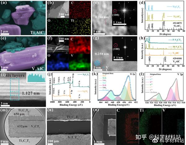 Nano Energy：基于V2CTx阴极和Ti3C2Tx阳极的宽电压窗口全MXene锌离子混合微型电容器的研究 - 知乎