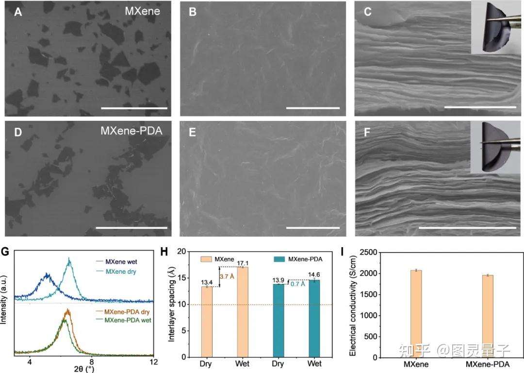 大连理工大学Sci. Adv. | MXene膜中电压栅控和离子电荷的共同调解用于可控和选择性单价阳离子分离 - 知乎
