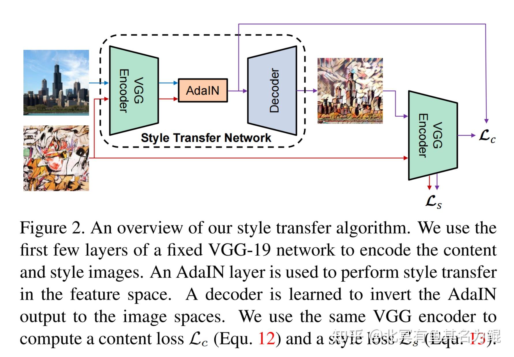 [论文笔记]Arbitrary Style Transfer in Real-time with Adaptive Instance ...
