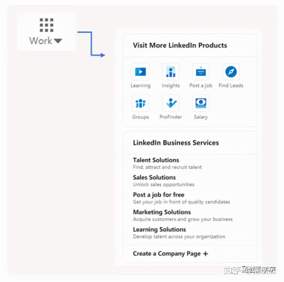 分不清LinkedIn国际&国内版区别在哪？一篇文章让你get要点 - 知乎