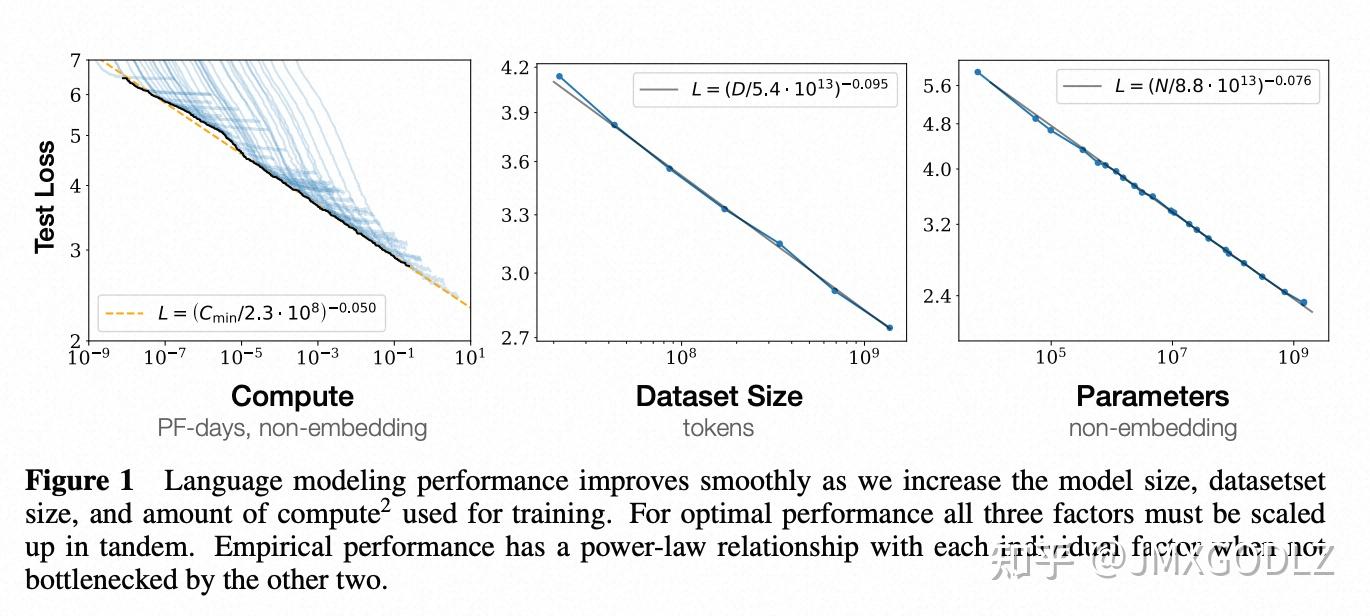 LLM训练指南:Token及模型参数准备 - 知乎