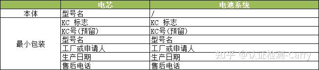 电池KC认证新版KC 62619认证指南 - 知乎
