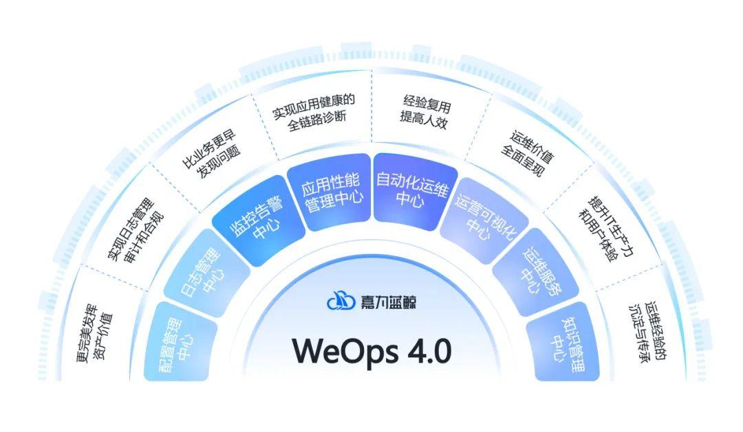嘉为蓝鲸 WeOps V4.13上新 | 新增应用归属链路配置，适配用户使用场景 - 嘉为蓝鲸