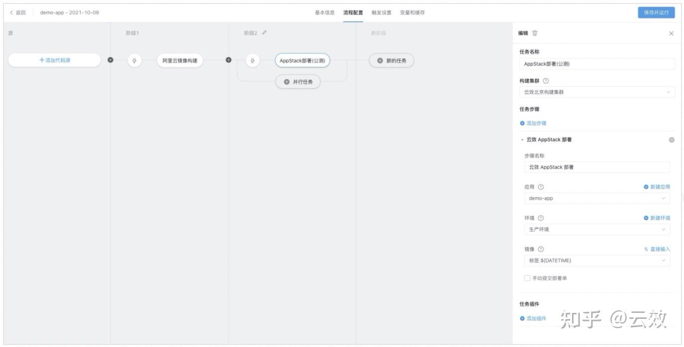 云效应用交付平台 AppStack,10分钟完成代码提交到上线 - 知乎